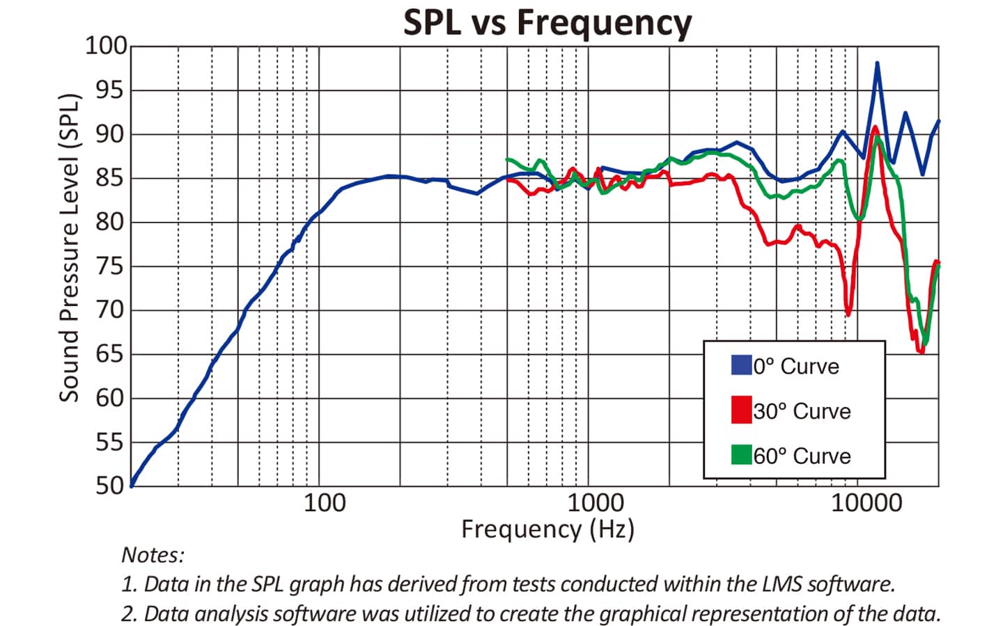 WONDOM OFFICIAL SHOP - Bluetooth Amplifier Board - Sure Electronics ...