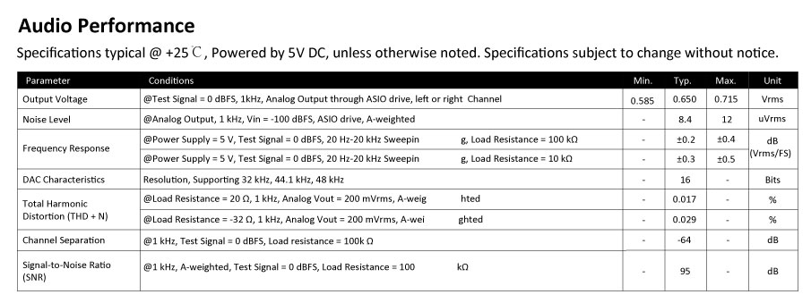 WONDOM OFFICIAL SHOP - Bluetooth Amplifier Board - Sure Electronics ...