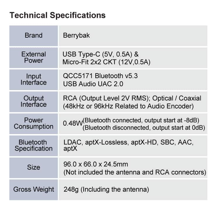 AA-AB41165 BDC-U Bluetooth 5.3 Receiver for Car Stereo with LDAC/USB Decoder with Analog Optical ...