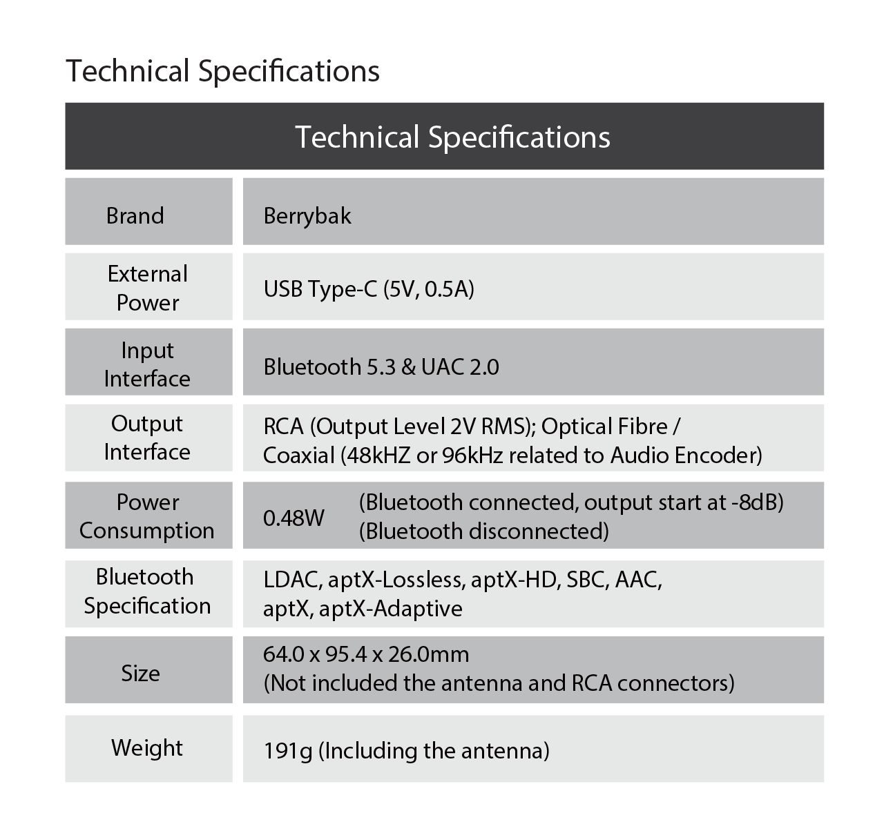 AA-AB41159 WONDOM BEA1 QCC5171 Bluetooth v5.3/USB Decoder w Optical Coaxial RCA Output