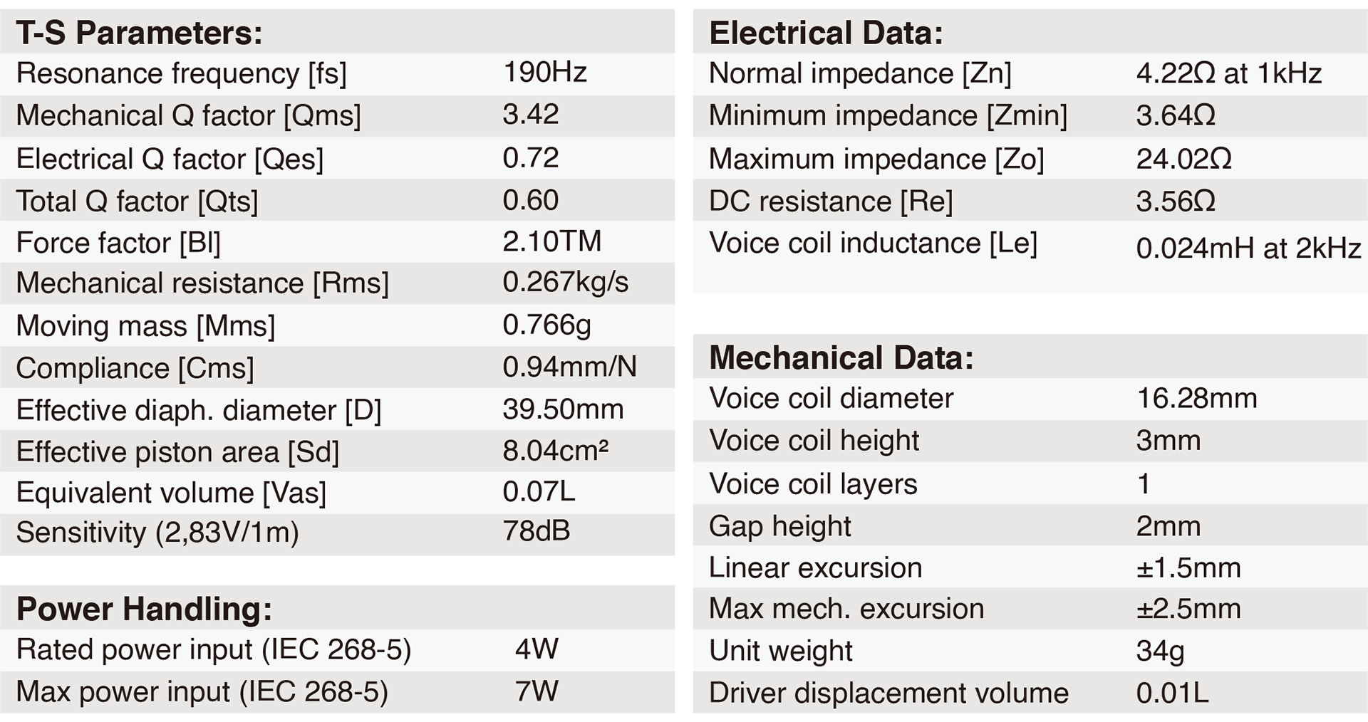 AA-SP15127 SUFR4004 1.5'' 4Ohm 4W Full Range Paper Cone Driver