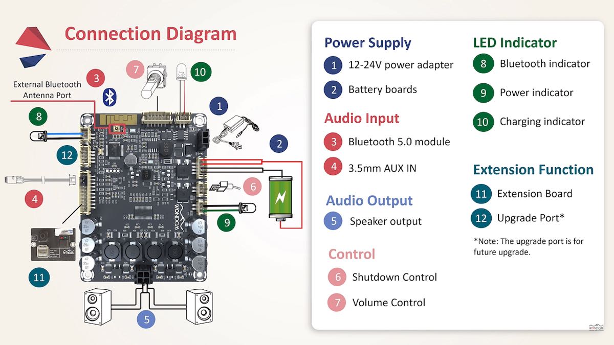 AA-JA32151v2 WONDOM JAB1v2 2 x 15Watt Audio Amplifier Board with ...