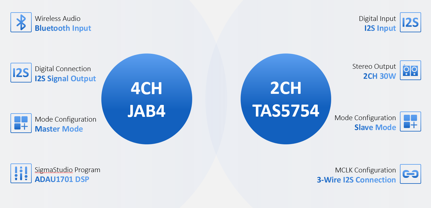 Audio 4.2 System with 3-way Digital Crossover | Wondom