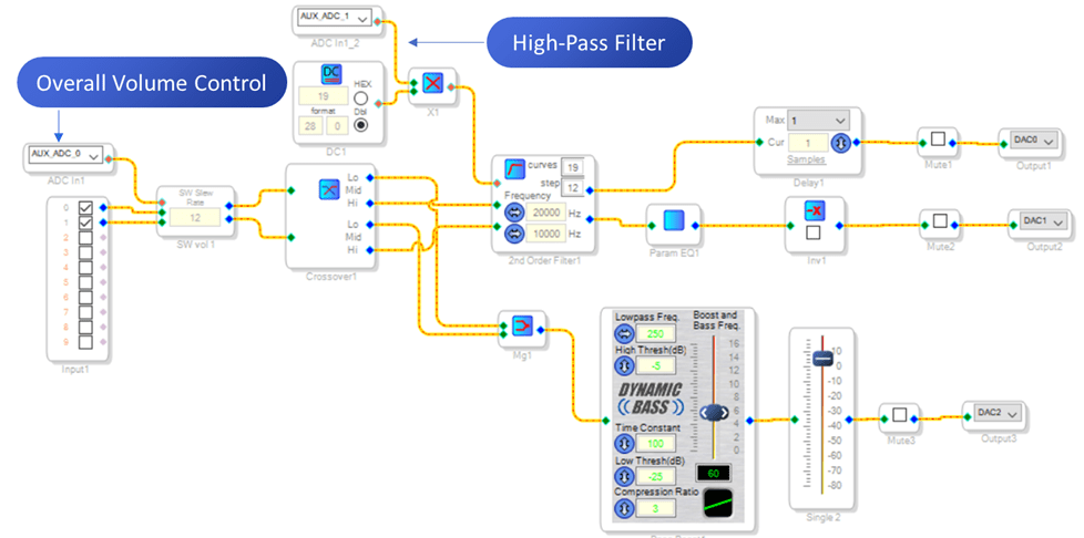 Basic SigmaStudio Programming Guide | Wondom