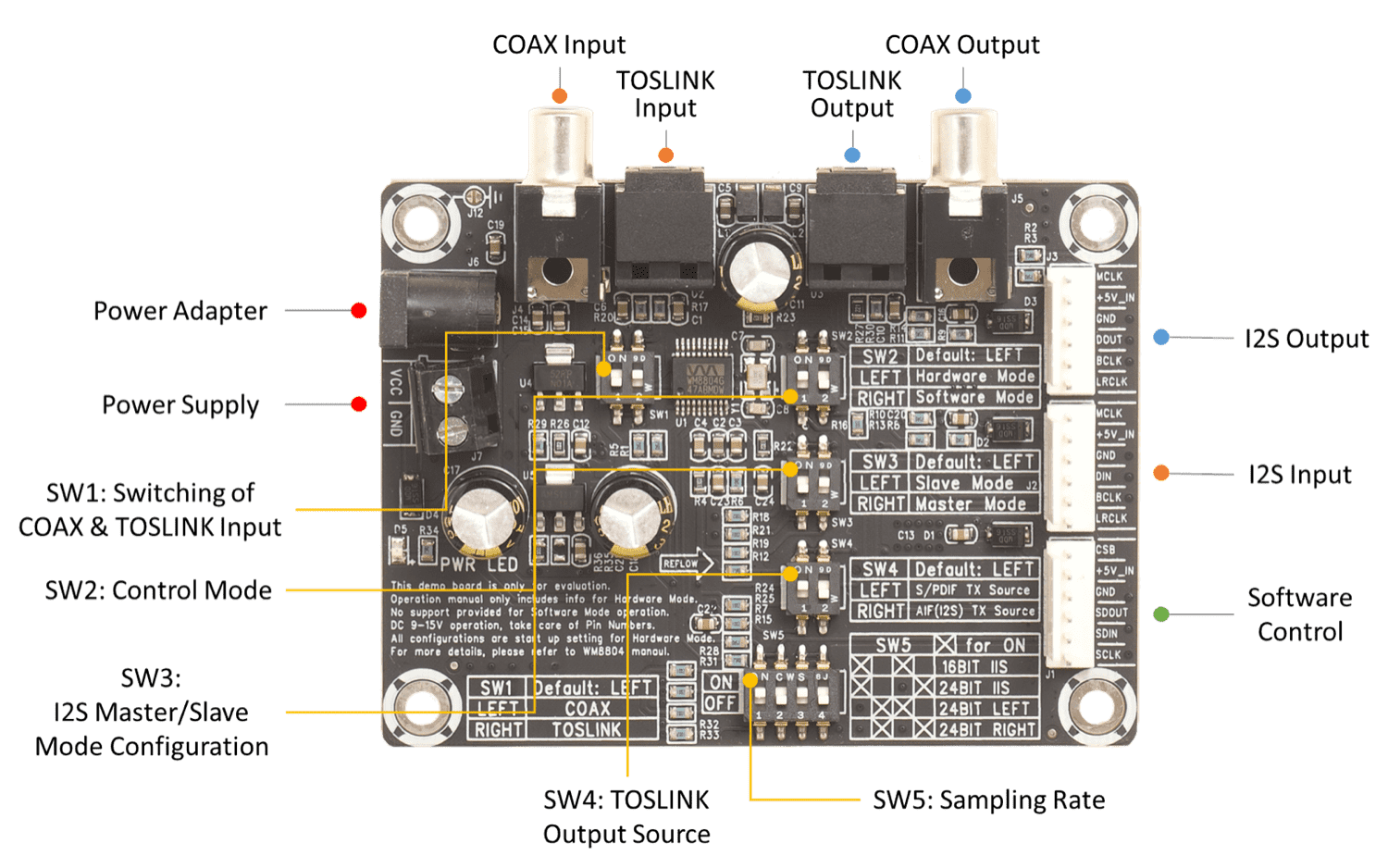 How to achieve S/PDIF input | Wondom