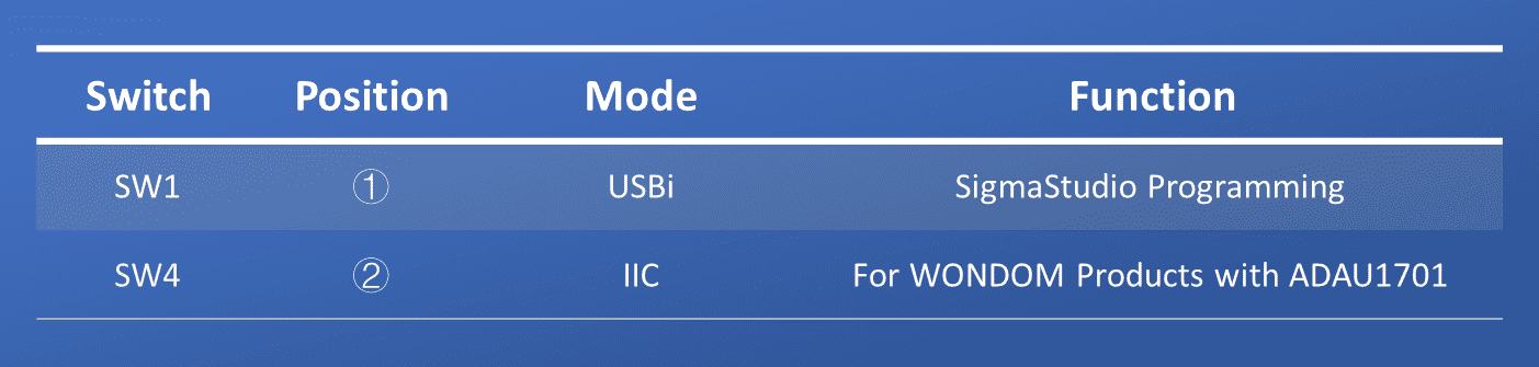 How to achieve SigmaStudio programming with AA-AP23123 | Wondom