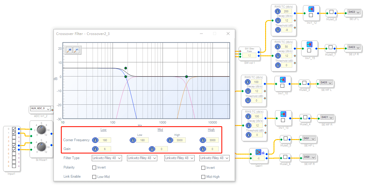 Audio 4.2 System with 3-way Digital Crossover | Wondom