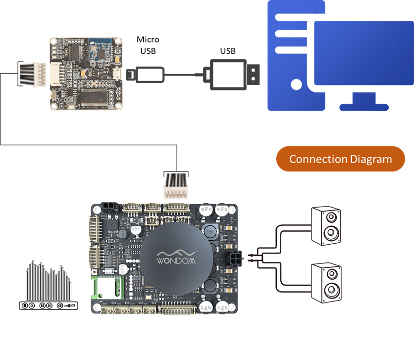 ICP3 SigmaStudio Programming | Wondom