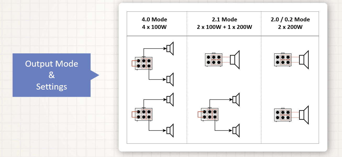 How to achieve S/PDIF input | Wondom