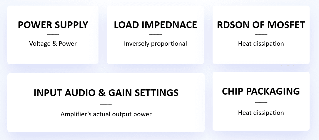 How to calculate output power of amplifier board | Wondom