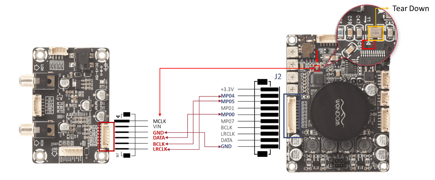 How to achieve I2S input with WONDOM JAB3 | Wondom