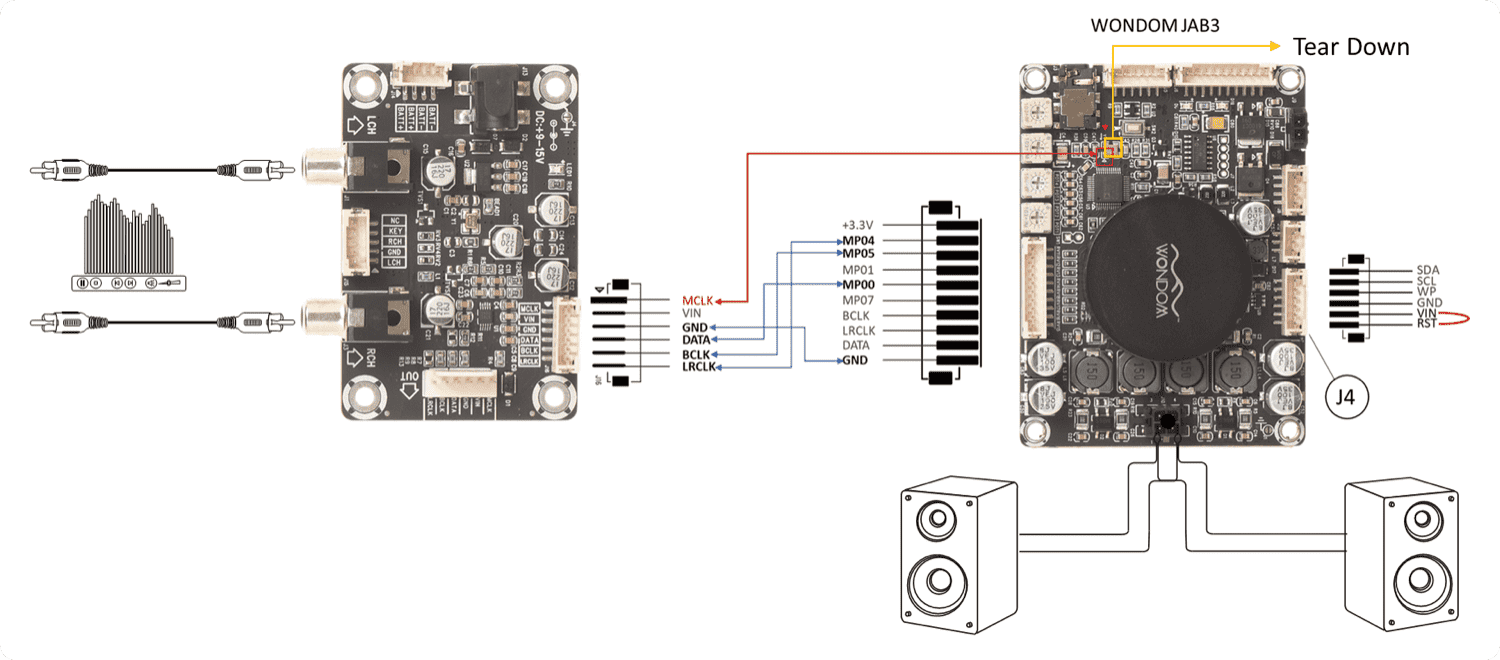 How to achieve I2S input with WONDOM JAB3 | Wondom