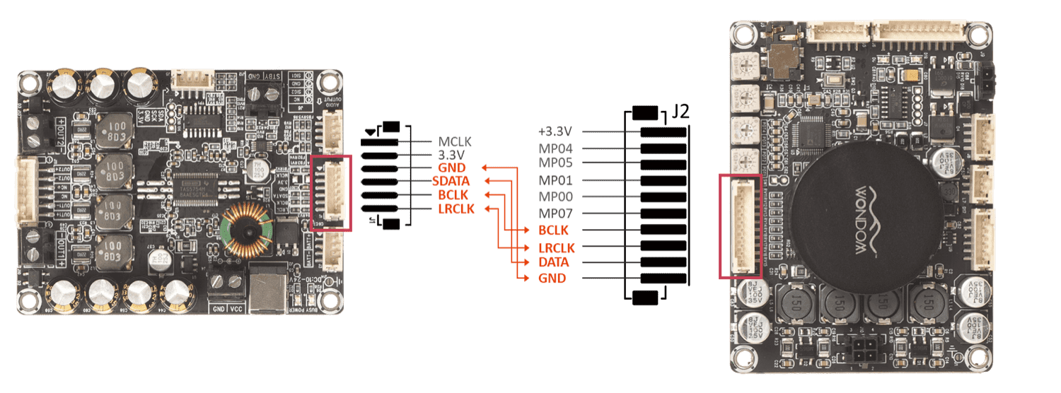 How to achieve I2S Output with WONDOM JAB3 | Wondom