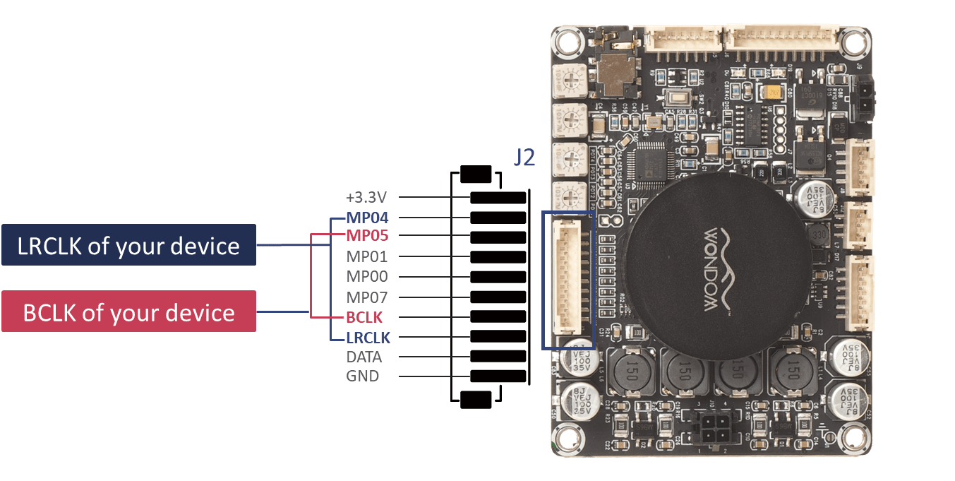 How to achieve I2S input with WONDOM JAB3 | Wondom