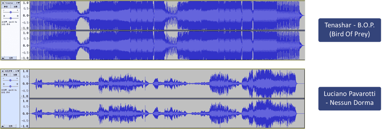 Amplifier Quick Check with a Multimeter | Wondom