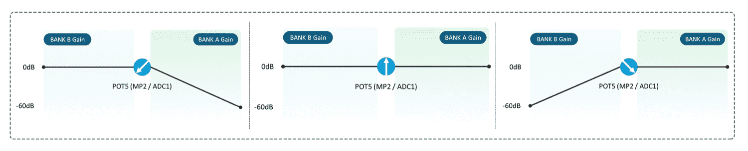 AA-AP23123 DSP preamp Demo program explanation | Wondom