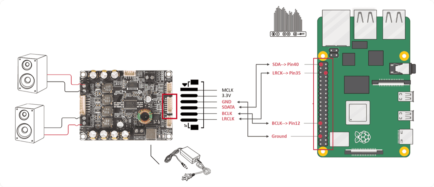 How to achieve I2S input with TAS5754 / TAS5756 amplifiers | Wondom