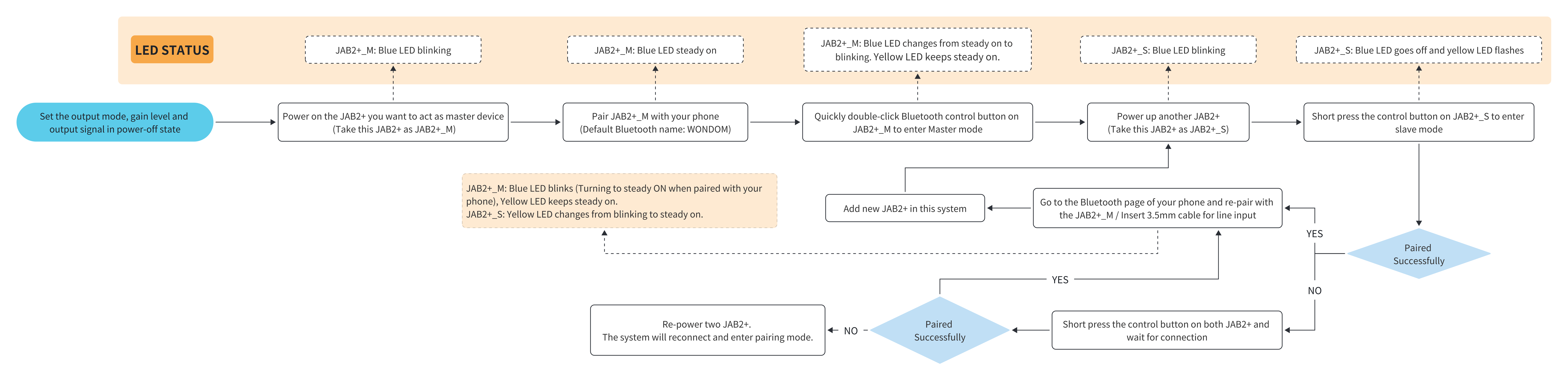 JAB2+ Bluetooth TWS / Concert Mode for Wireless 2.0/2.1/4.0/Multi ...