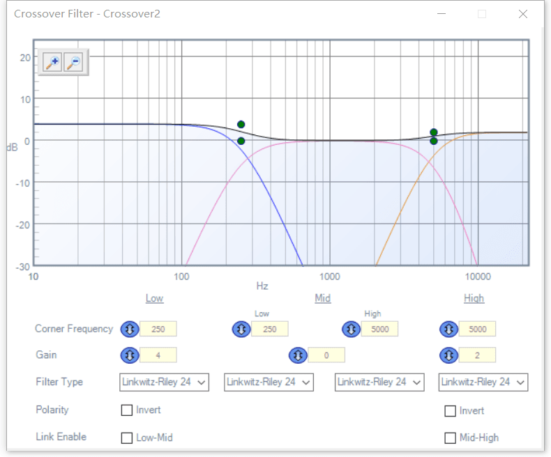 Why do we need DSP – Digital Crossover | Wondom