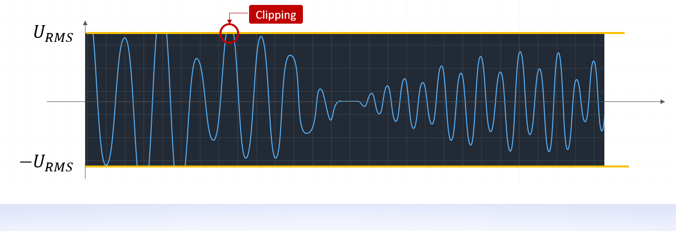 How to calculate output power of amplifier board | Wondom