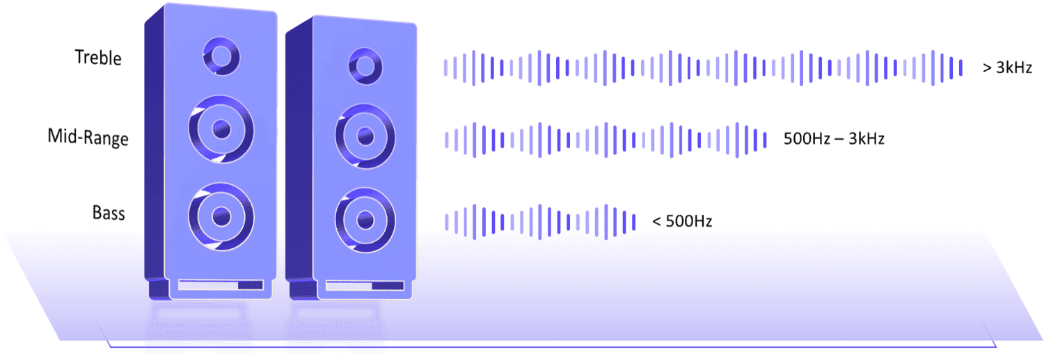 Why do we need DSP – Digital Crossover | Wondom