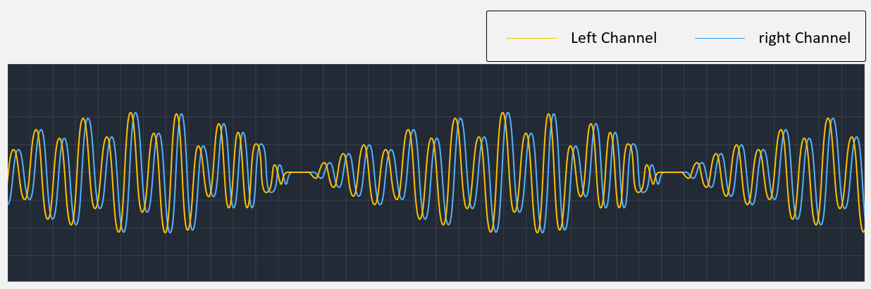 Why do we need DSP – Delay | Wondom
