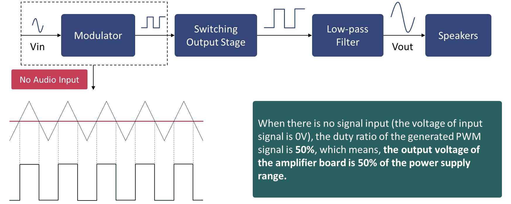 Amplifier Quick Check with a Multimeter | Wondom