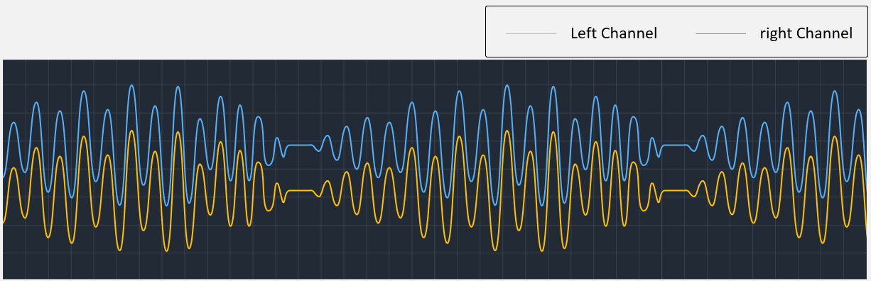 Why do we need DSP – Delay | Wondom
