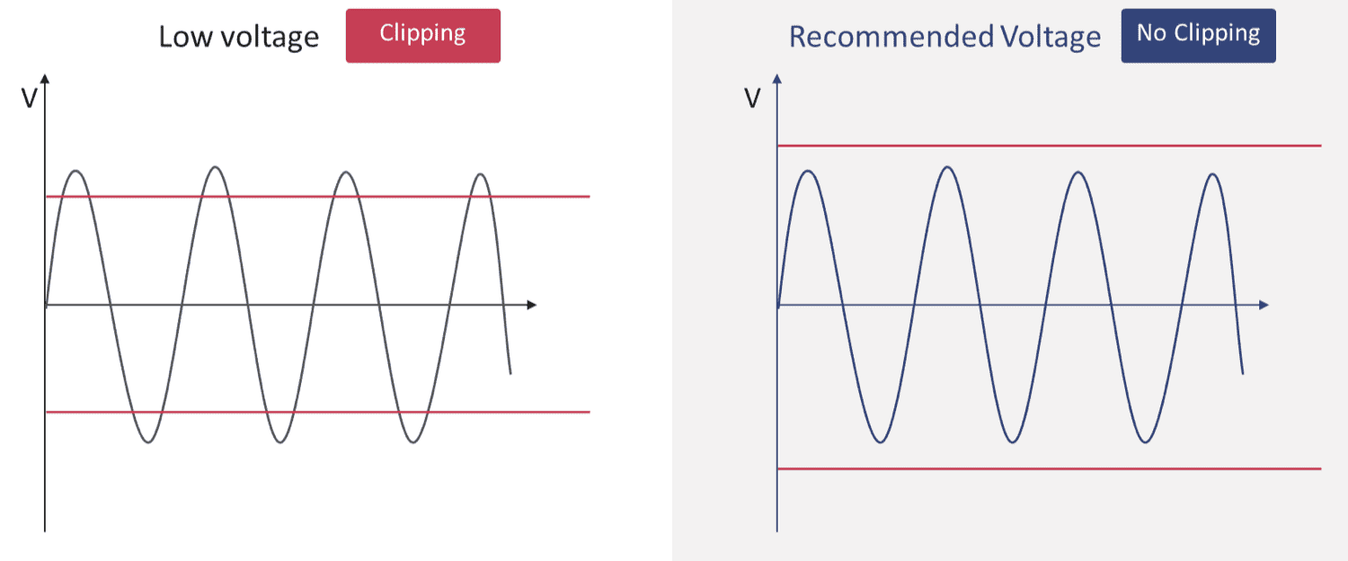 Amplifier Quick Check with a Multimeter | Wondom