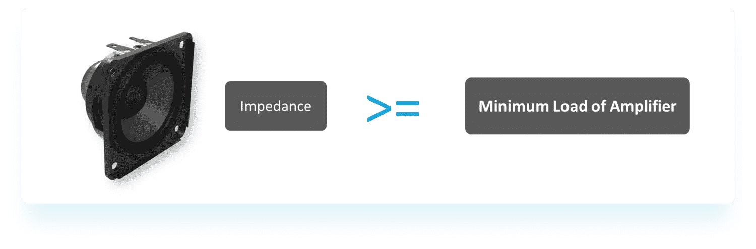How to select a suitable audio amplifier board for your speaker(s) | Wondom