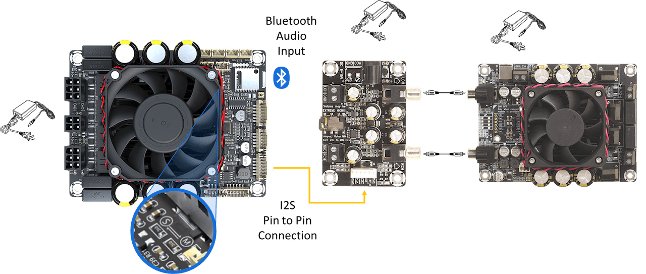 How to connect I2S output of JAB5 to an analog amplifier board? | Wondom