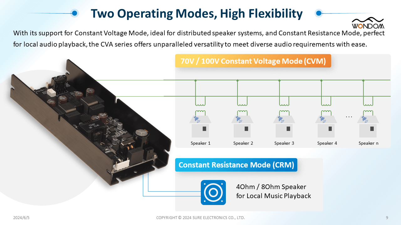 Distributed Speaker Systems | Wondom Applications