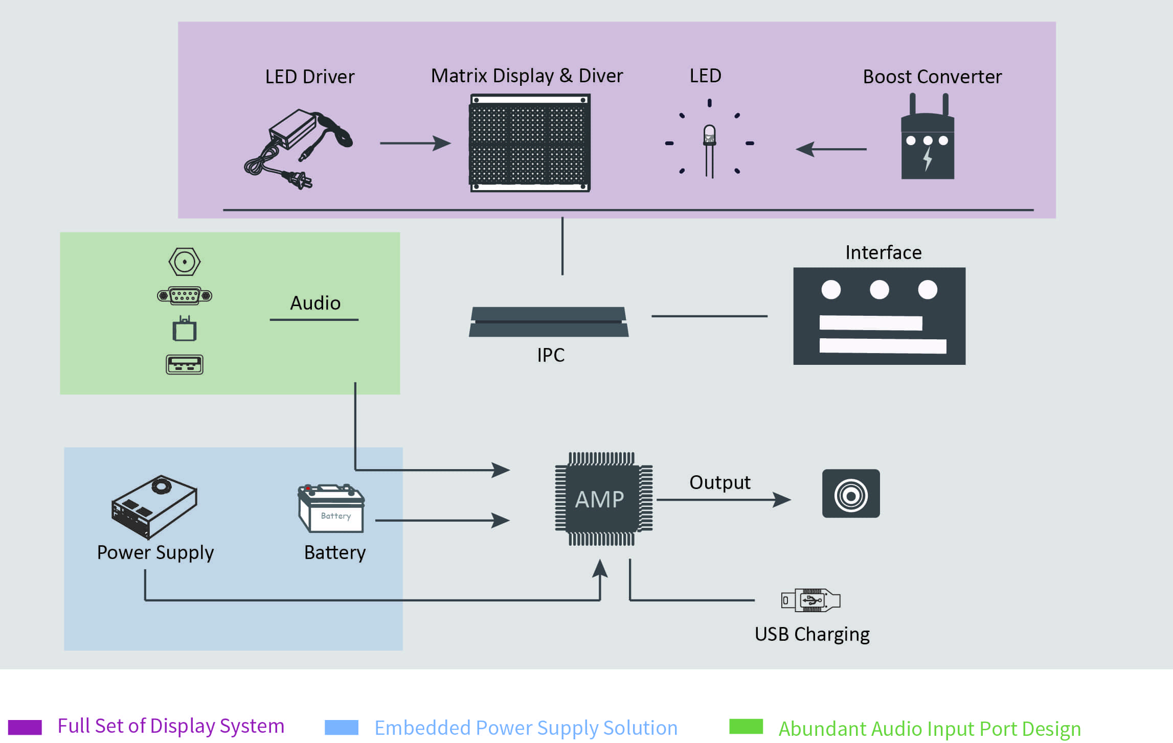 Sure Electronics Co., Ltd. Provides Full Set of Solutions for Game ...