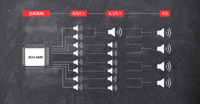 Sure Electronics Audio Solutions for Self-service Equipment and Game ...