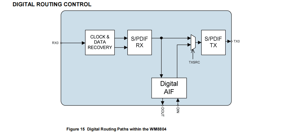AA-AB41133 WM8804 S/PDIF and IIS/I2S Audio Signal Transceiver